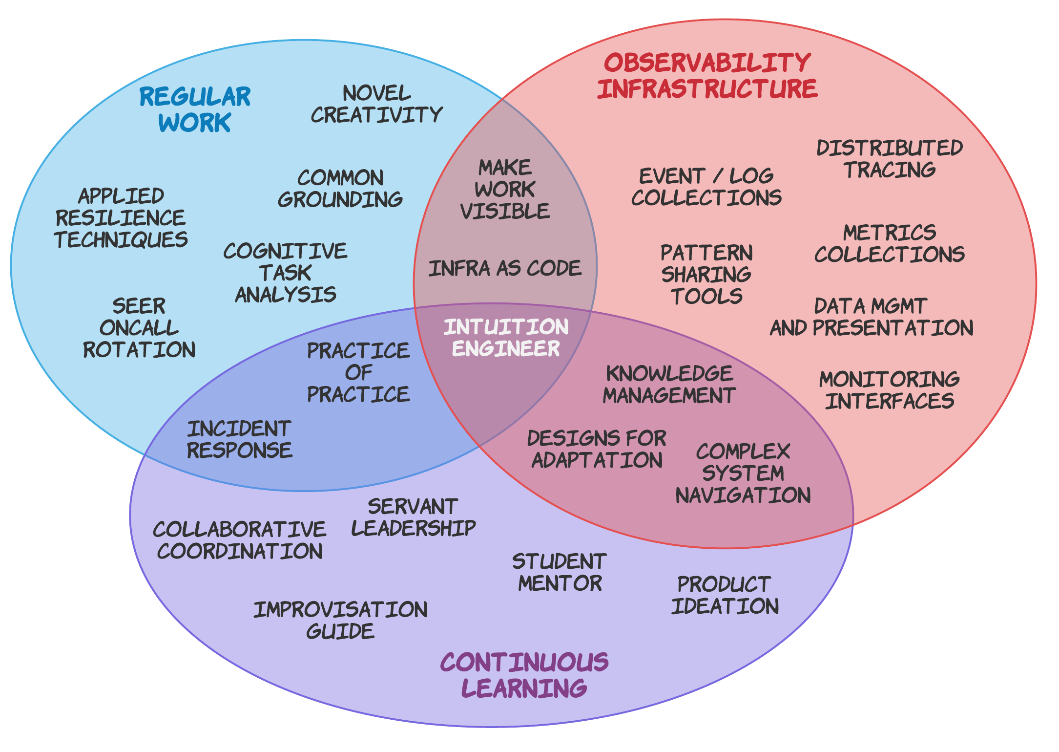 The Emergent Intuition Engineer · Sounding